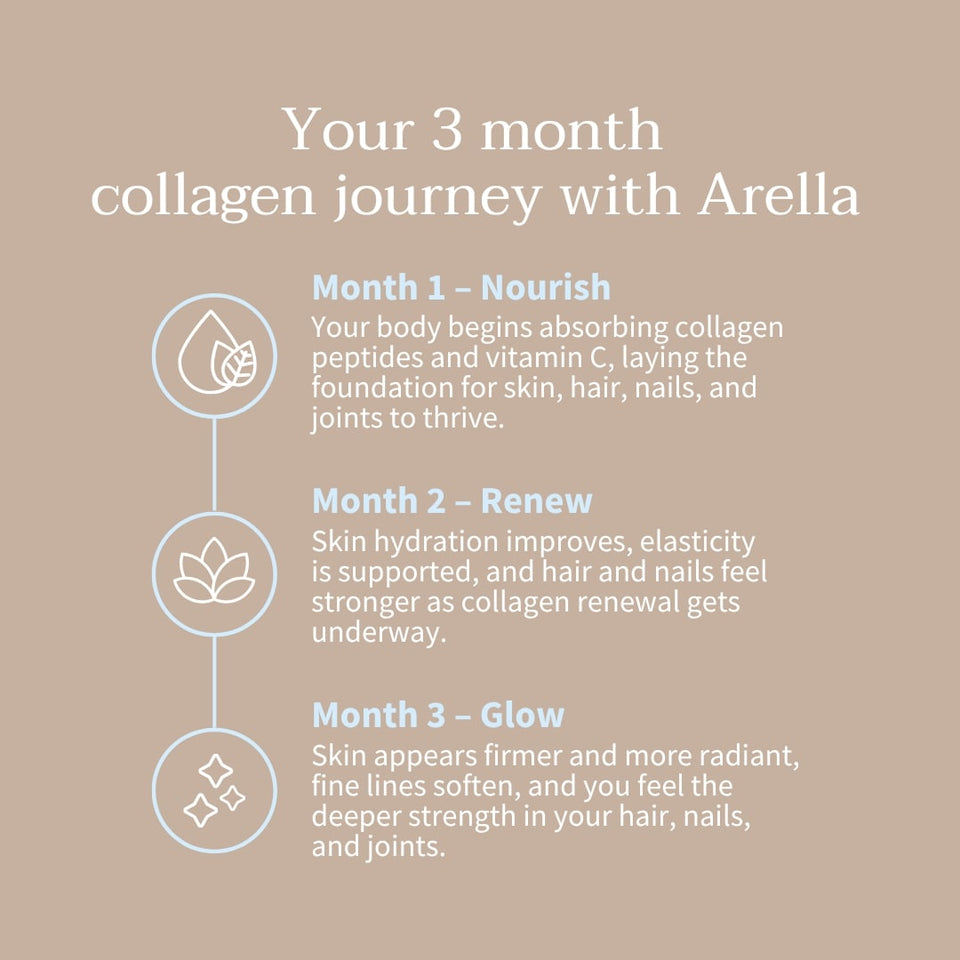 Vegan Collagen | Arella Collagen | Best Vegan Collagen | Vegan Collagen ...